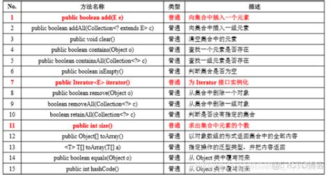 Java中的数组长度可变吗 Java数组长度是固定的吗mob64ca140beea5的技术博客51cto博客 Java中的数组长度可变吗 Java数组长度是固定的吗mob64ca140beea5的技术博客51cto博客
