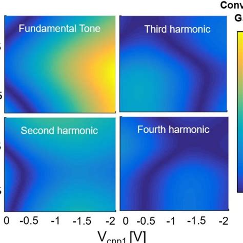 A Inputs Hidden Nodes And Outputs Layers Of The Designed Neural
