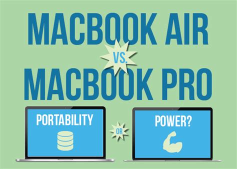 Infographic Which Mac Is Best For You Choose Between MacBook VsMacBook Air Vs MacBook Pro