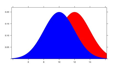 Plots Of Discrete And Continuous Distributions — Plotdist • Mosaic