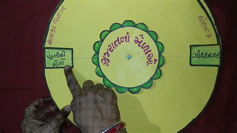 Ss Tlm Std7 Gujrat Na Mela Youtube
