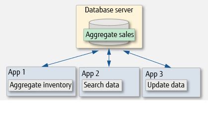 Postgresql Insider Using Stored Procedures In Postgresql