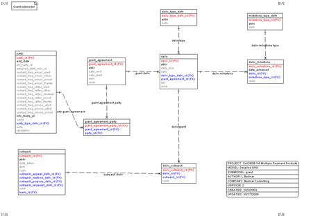 Selctldb Data Model