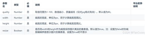 实现uniapp的图片上传功能uniapp图片上传 Csdn博客