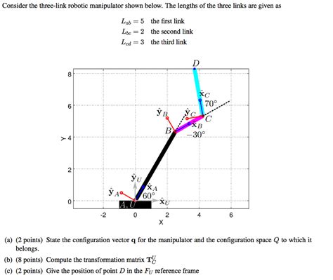 Solved Consider The Three Link Robotic Manipulator Shown