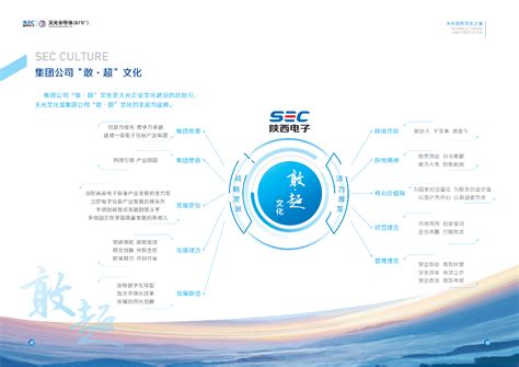 天光特色文化之源 陕西电子天水天光半导体 陕西电子天水天光半导体