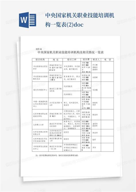 中央国家机关职业技能培训机构一览表 2 docword模板下载 编号lenmmjyd 熊猫办公