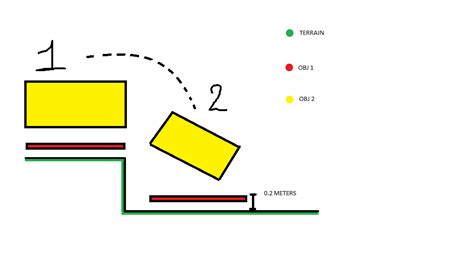 Object Over Terrain Questions And Answers Unity Discussions
