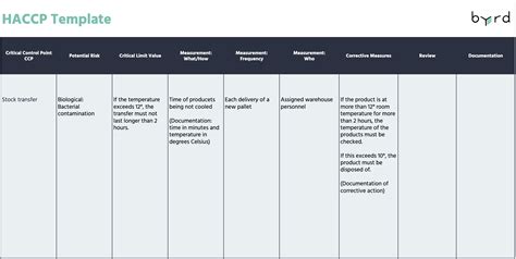 Haccp Guide Definition Templates And The 7 Principles Of Safe Food Handling Byrd