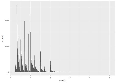 Exercise Solutions Data Analysis With R