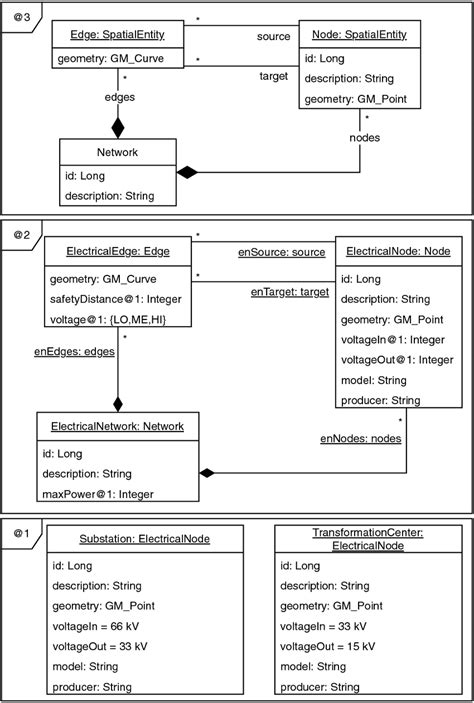 Modeling Multilevel Spatial Networks—a Simple Example Download