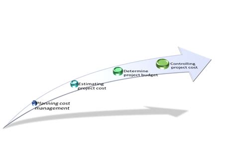 4 Steps How To Manage Project Cost The Right Way