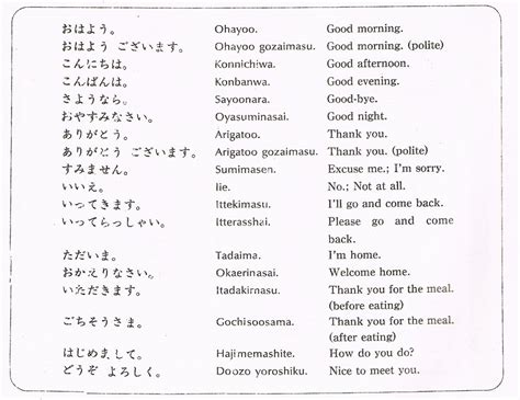Greetings Learn Japanese Japanese Greetings Japanese