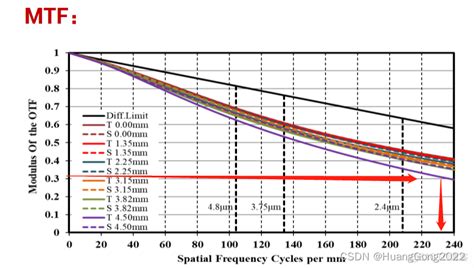 海康相机参数设置python 海康相机配置mob6454cc74c0fc的技术博客51cto博客