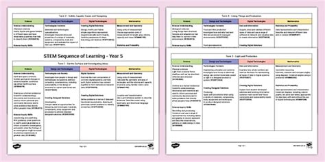 Stem Sequence Of Learning Year 5 Vic Twinkl