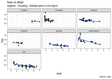 Chapter 24 Translation Of Ggplot2 Tutorial In Korean Spring 2021 Edav