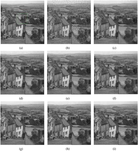 The Results From Different Methods On Test Image 6 A Noisefree
