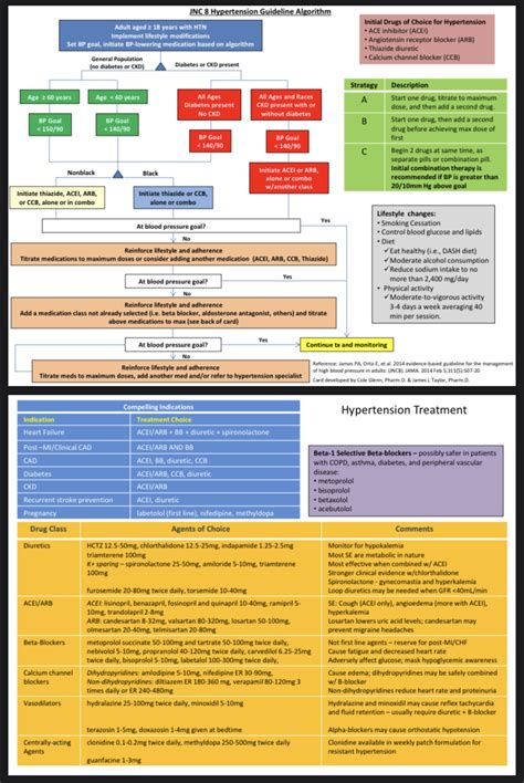 Jnc 8 Hypertension Guidelines 2024 Erena Nannie
