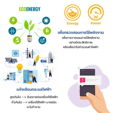 Modela Iot สมาร์ทฟาร์ม สมาร์ทโฮม สมาร์ทไลฟ์ Home