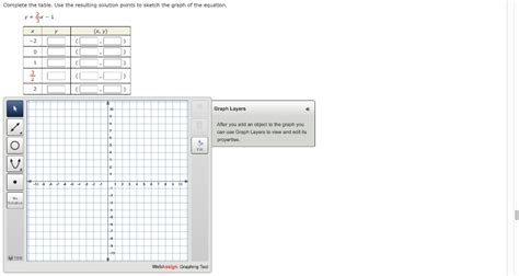 Solved Complete The Table Use The Resulting Solution Points Chegg