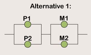 Consider The Two Alternatives For The Processor Chegg