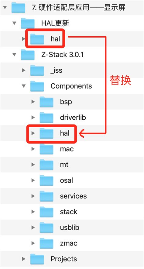 第三部分：z stack 3 0 详解 第7章：硬件适配层应用——显示屏 《物联网硬件学习》 极客文档
