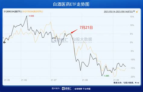 40天连续万亿成交：谁在狂欢？谁在撤退？ 诸事要记 日拱一卒