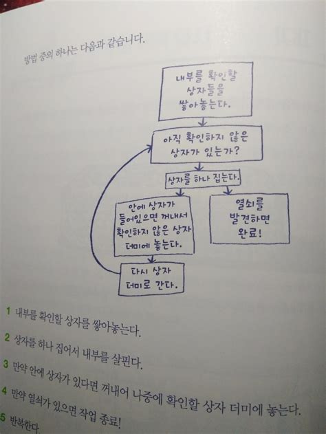[알라딘서재][한빛리더스14기] 입문자를 위한 알고리듬 hello coding 알고리듬