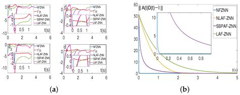 A Dynamic Hill Cipher With Arnold Scrambling Technique For Medical Images Encryption