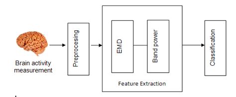 Our Feature Extraction Scheme Download Scientific Diagram