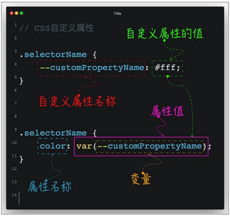 css 自定义属性 入门 个人文章 segmentfault 思否