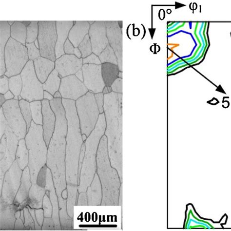 Microstructure A And Texture B Of As Cast Strip Download Scientific Diagram