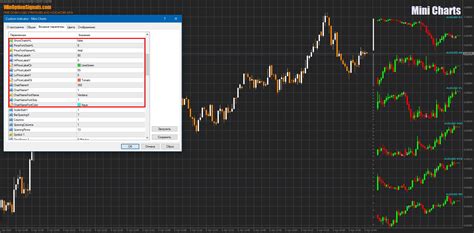 Mini Charts Indicator For Binary Options Free Download Review Reviews