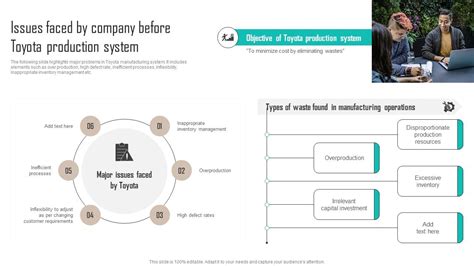 Issues Faced By Company Before Toyota Production Implementing Latest Manufacturing Strategy Ss V