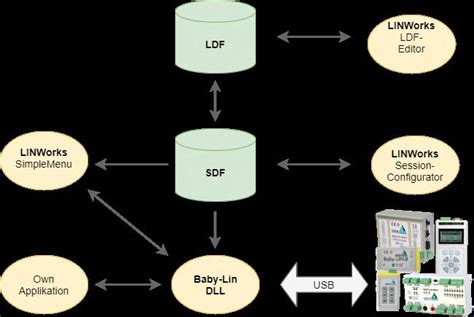 Baby Lin Mb Ii Getting Started Guide V Lipowsky