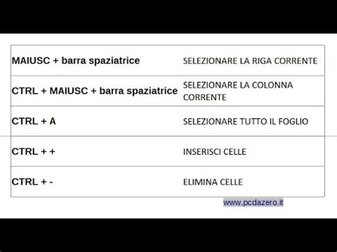 Foglio Elettronico Calc 12c I Comandi Rapidi Da Tastiera 3 Parte