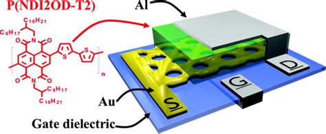 Solution Processed Ambipolar Vertical Organic Field Effect Transistor
