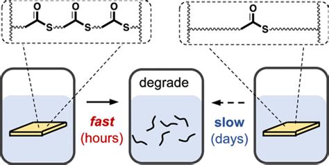 Macromolecules Vol 57 No 4 Acs Publications