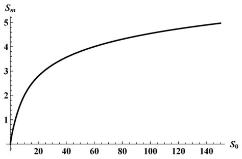 Entropy Special Issue The Black Hole Information Problem