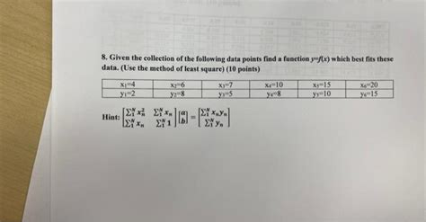 Solved 8. Given the collection of the following data points | Chegg.com