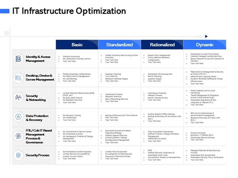 It Infrastructure Optimization For All Servers Ppt Powerpoint Presentation Infographic Template
