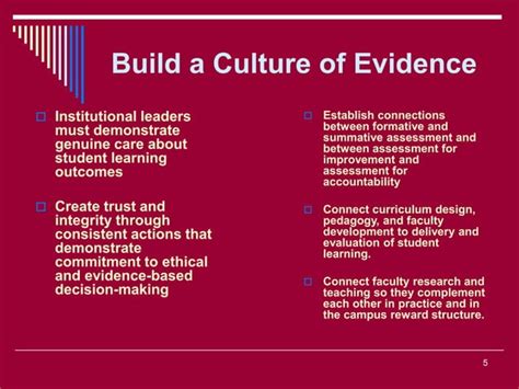 Effective Assessment Practices Project Ppt