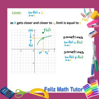 Limit Calculus By Filiz Ucuncu TPT