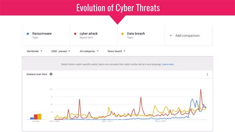 Security Analytics Using Elk Stack Ppt Free Download