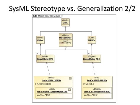 Ppt Owl And Sysml Powerpoint Presentation Free Download Id 9228890