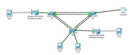 Setting Up WAN And LAN Network TechExams Community