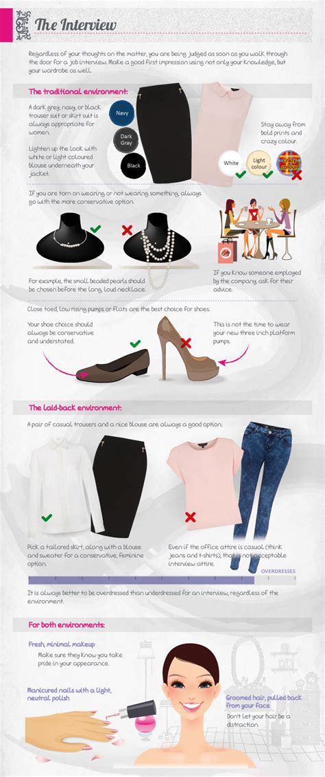Fashion In Infographics Photo