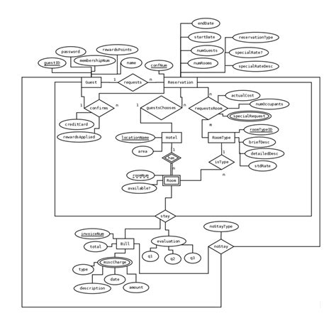 rdb design implementation and queries derive a