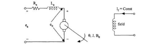 Dc Servo Motor Control Systems