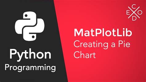 Python And Matplotlib Creating A Pie Chart Youtube